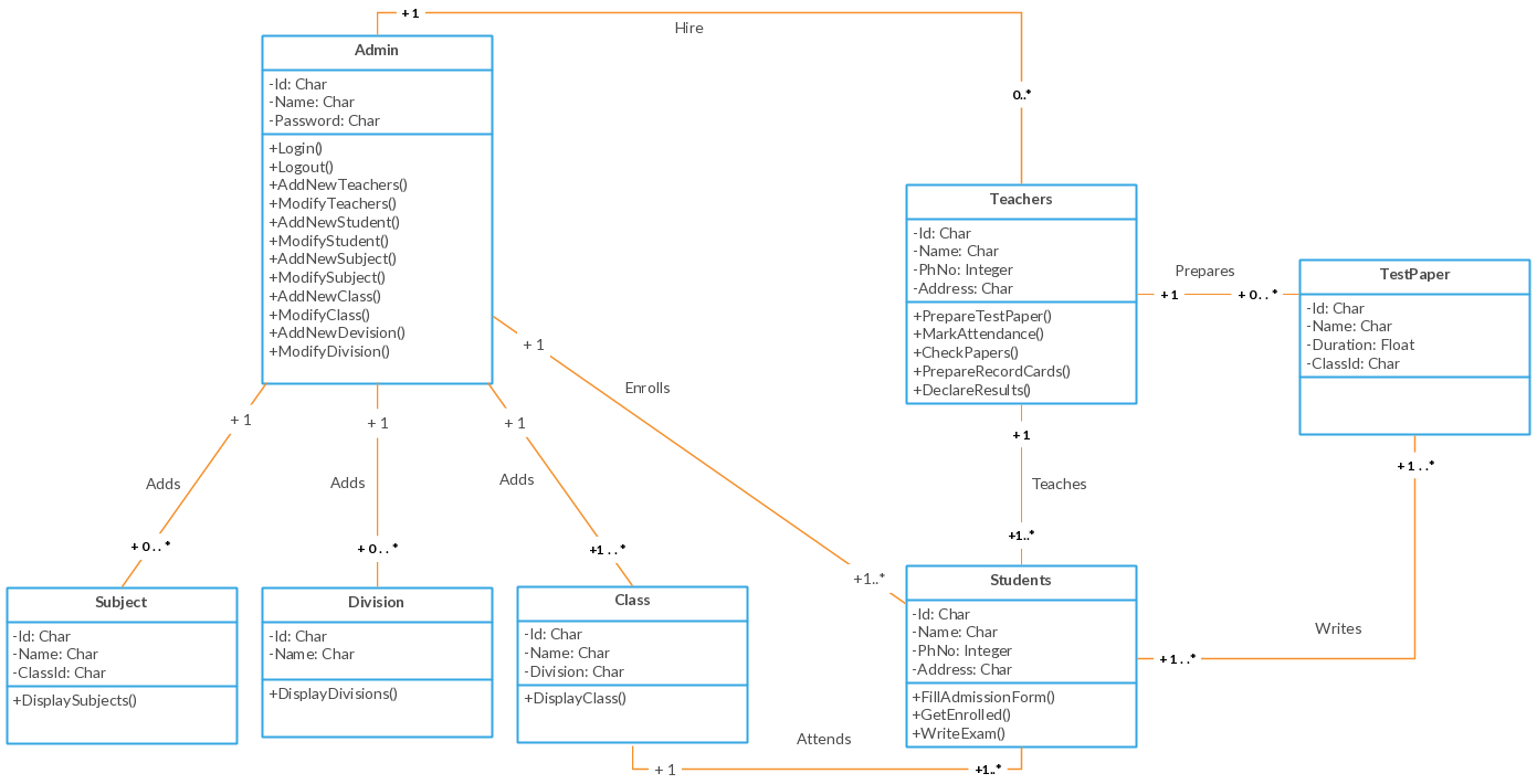 Class diagram. UML Unified Modeling Language. ตอนที่2… | by NUTHDANAI ...