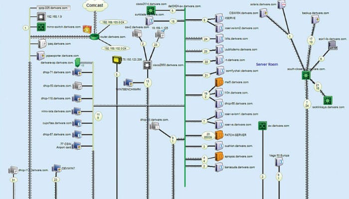 Top 9 Network Mappers to draw the network diagram | by CoolTechZone ...