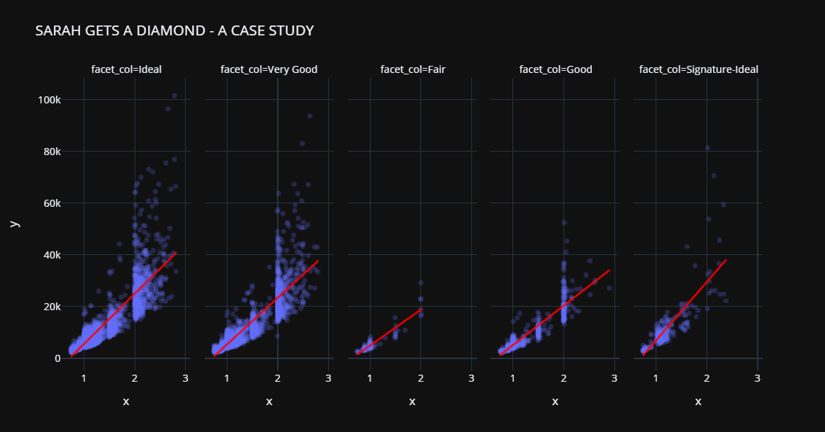 PyCaret 101 — for beginners | by Moez Ali | Analytics Vidhya | Medium