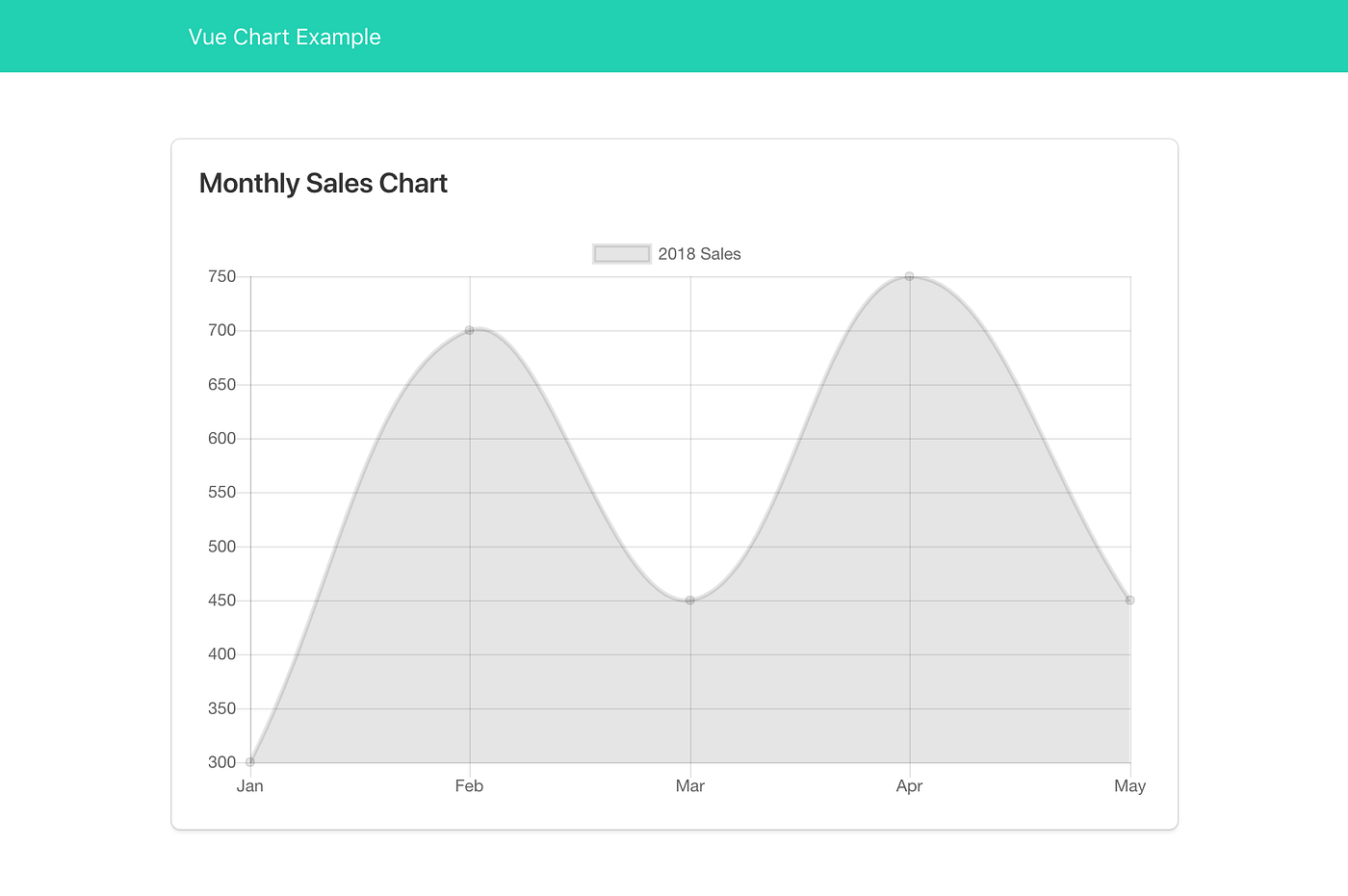 Vue Chart Component with Chart.js | by Risan Bagja Pradana | risan | Medium