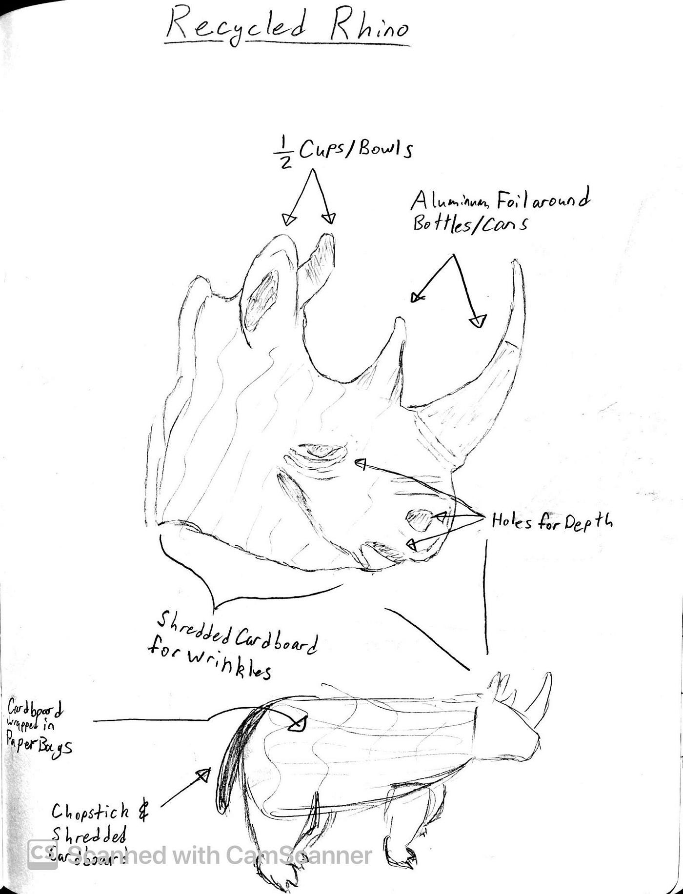 Ideation and Prototyping: Recycled Rhino | by Ben Crystal | Medium