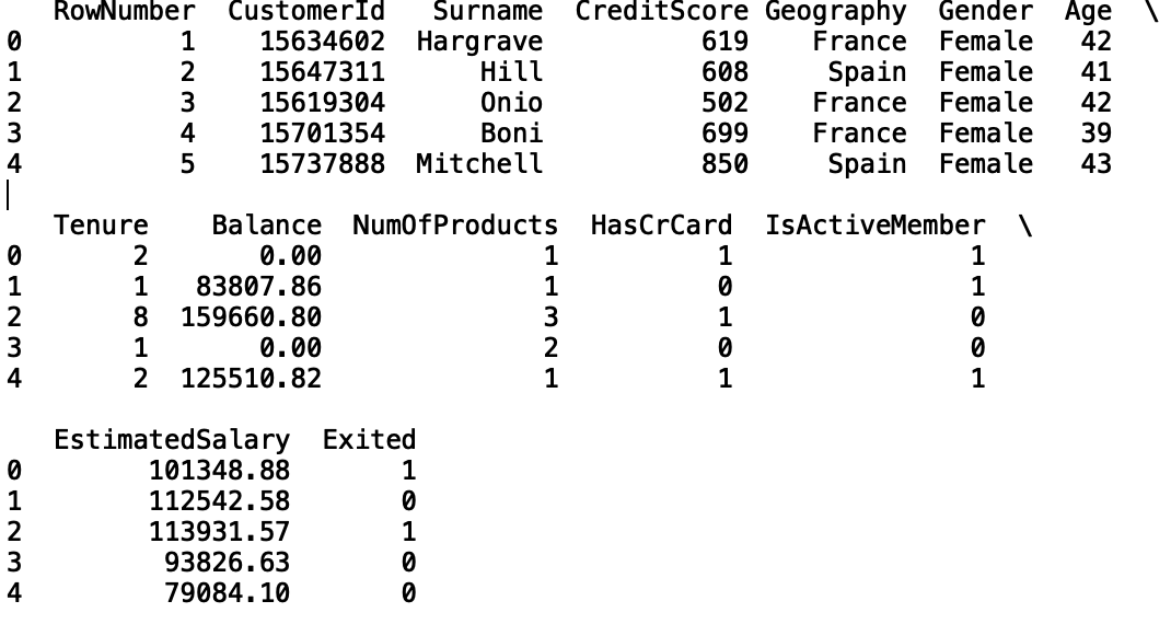 Mastering Classification with Scikit-learn | by Sadrach Pierre, Ph.D ...