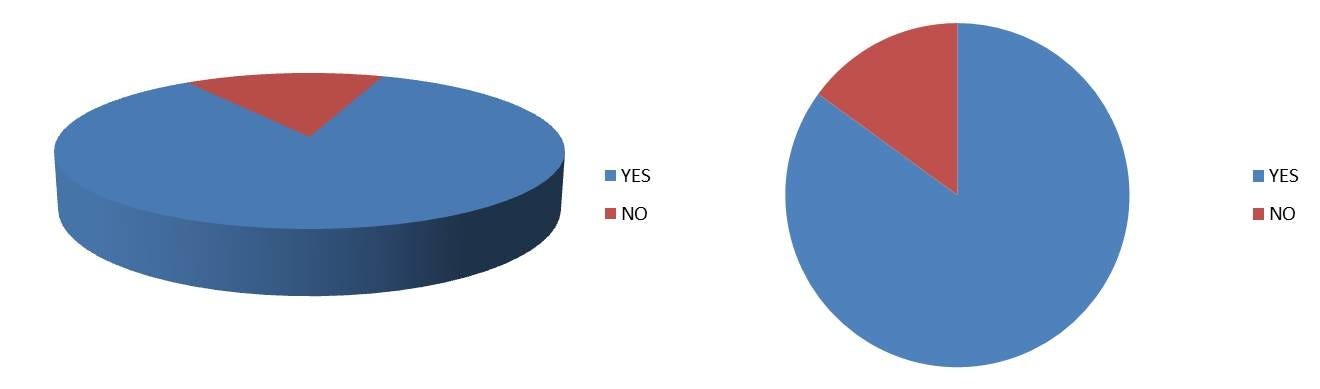 Stop using those ugly Pie Charts! | by Fábio Neves | Medium