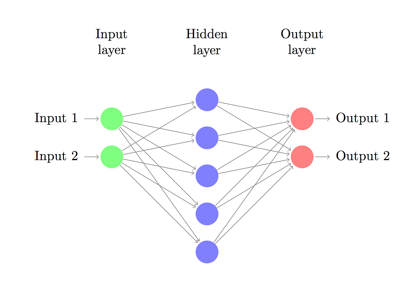 Artificial Neural Networks | The Startup