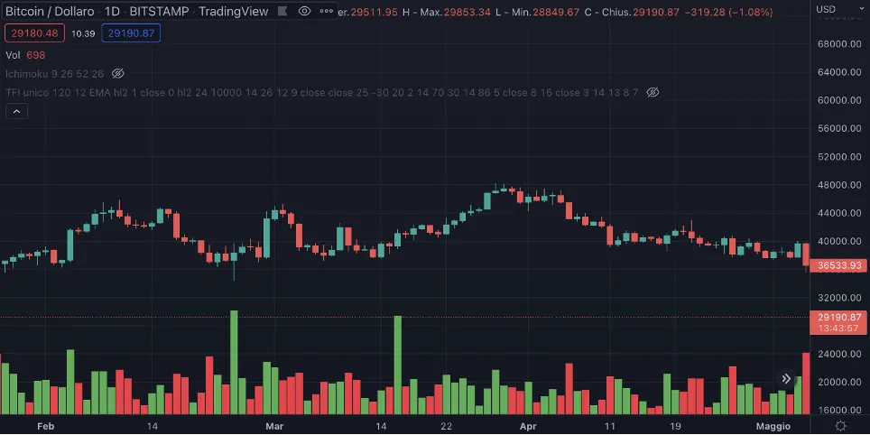 Stablecoins: what are they, how they work, and their purposes and uses ...