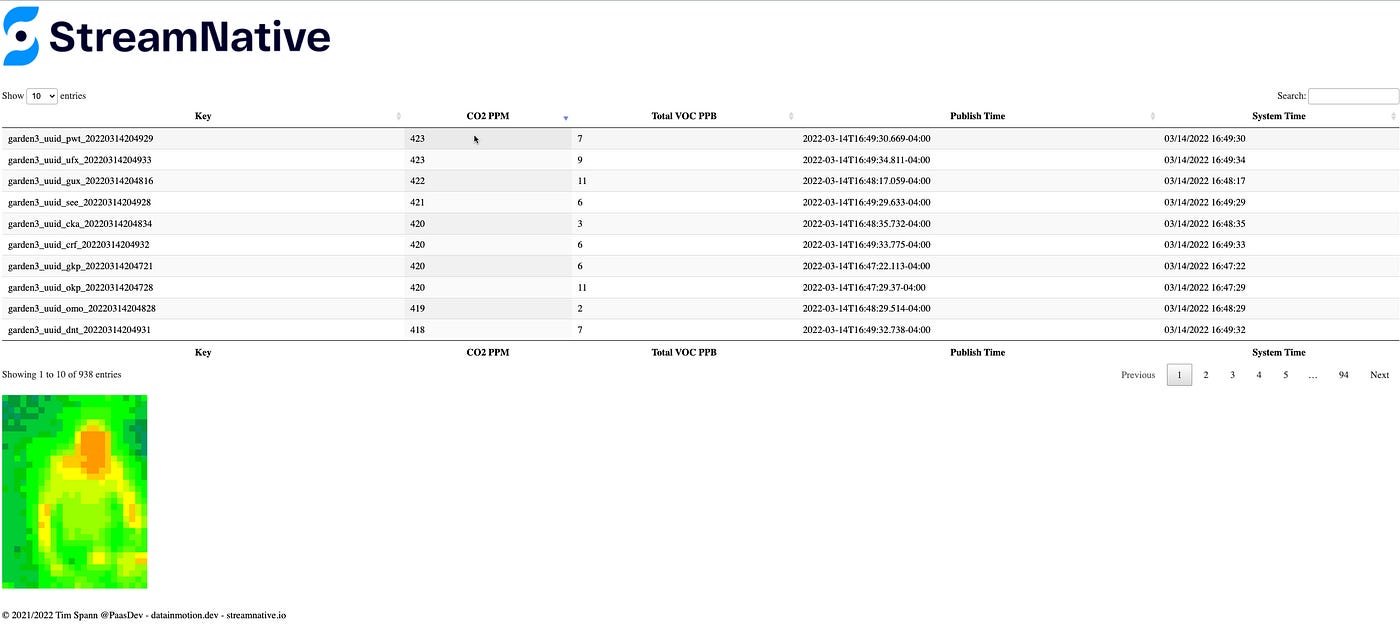 Apache Pulsar Edge IoT Applications with Python for TVOC | by Tim Spann | Apr, 2022 | Medium