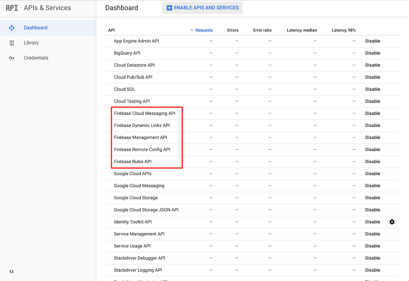 What’s the relationship between Firebase and Google Cloud? | by Doug ...
