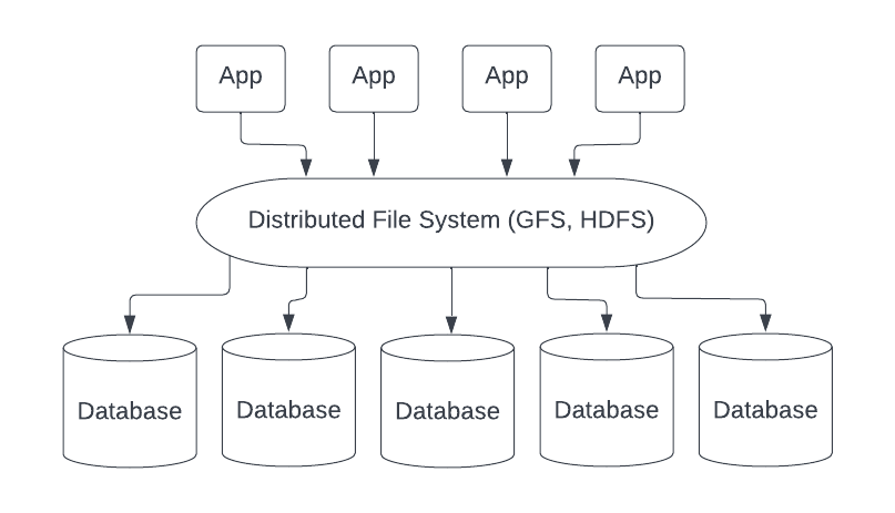 The History of Big Data Management | by Alek | Kaldea HQ | Sep, 2022 | Medium