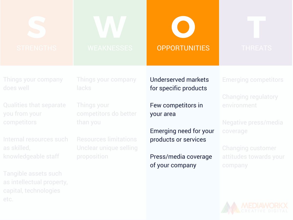 How to Perform a SWOT Analysis for Your Business | by JimPatrick Munupe ...