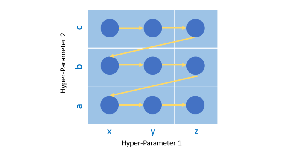 Hyperparameter Optimization Methods | by Deep Blade | Medium