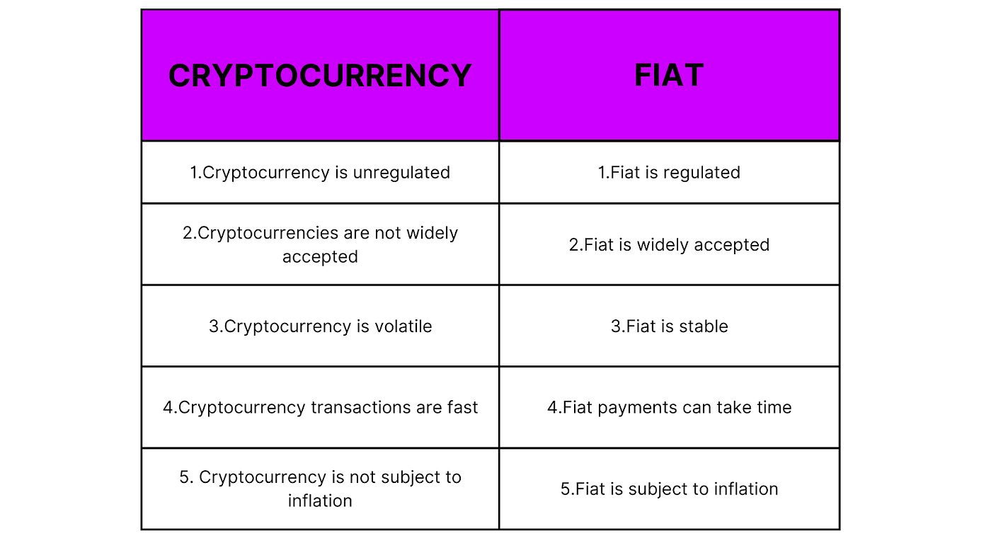 Fiat Vs. Crypto: Everything You Need to Know | Coinmonks