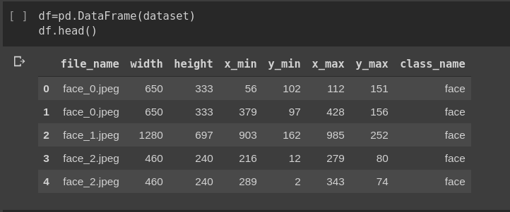 FACE Detection using PyTorch(F-RCNN) | by Inder Preet Singh | Medium