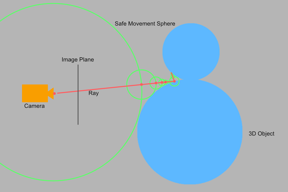 Raymarching. This article is part of a series, you… | by Simon Ashbery | Medium