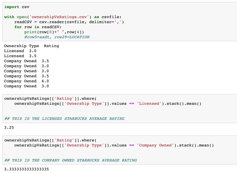 How Does Traffic Congestion Affect Starbucks Locations’ Ratings? Does ...