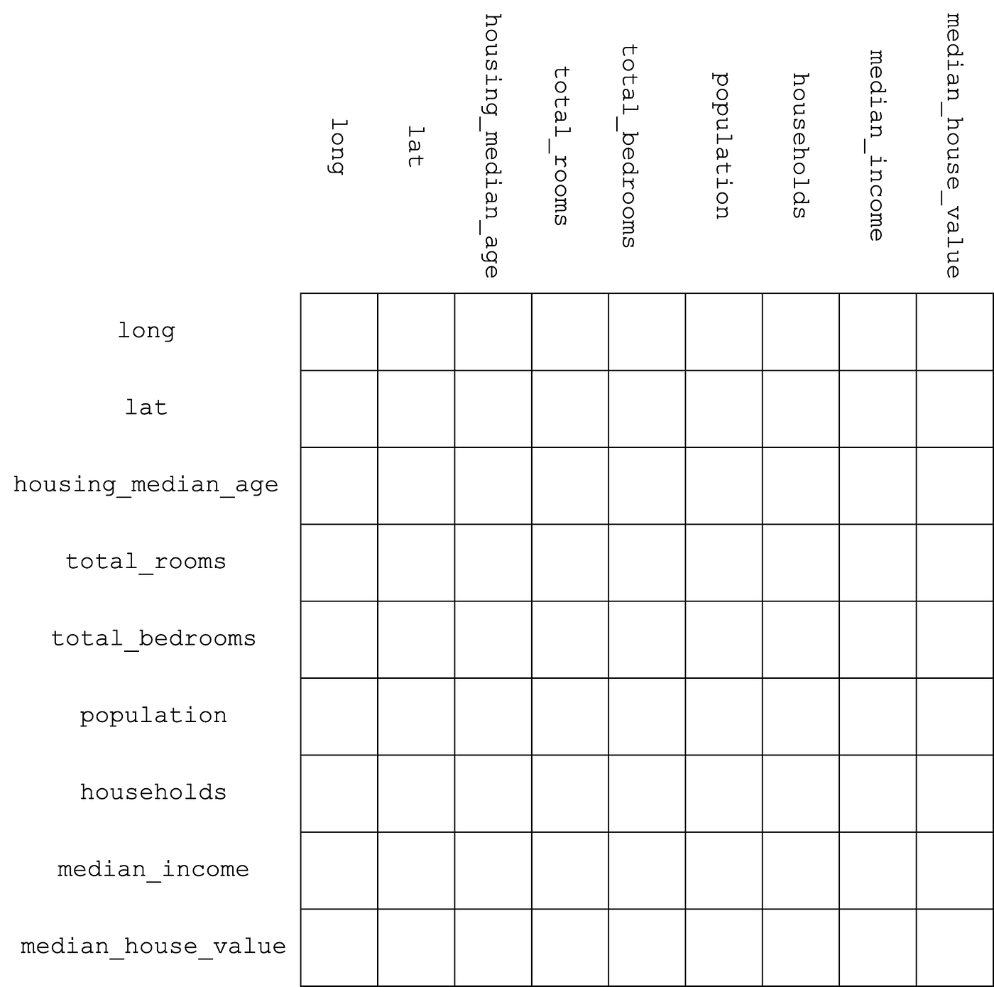 Correlation Matrix, Demystified. What is, how is it built and what is ...