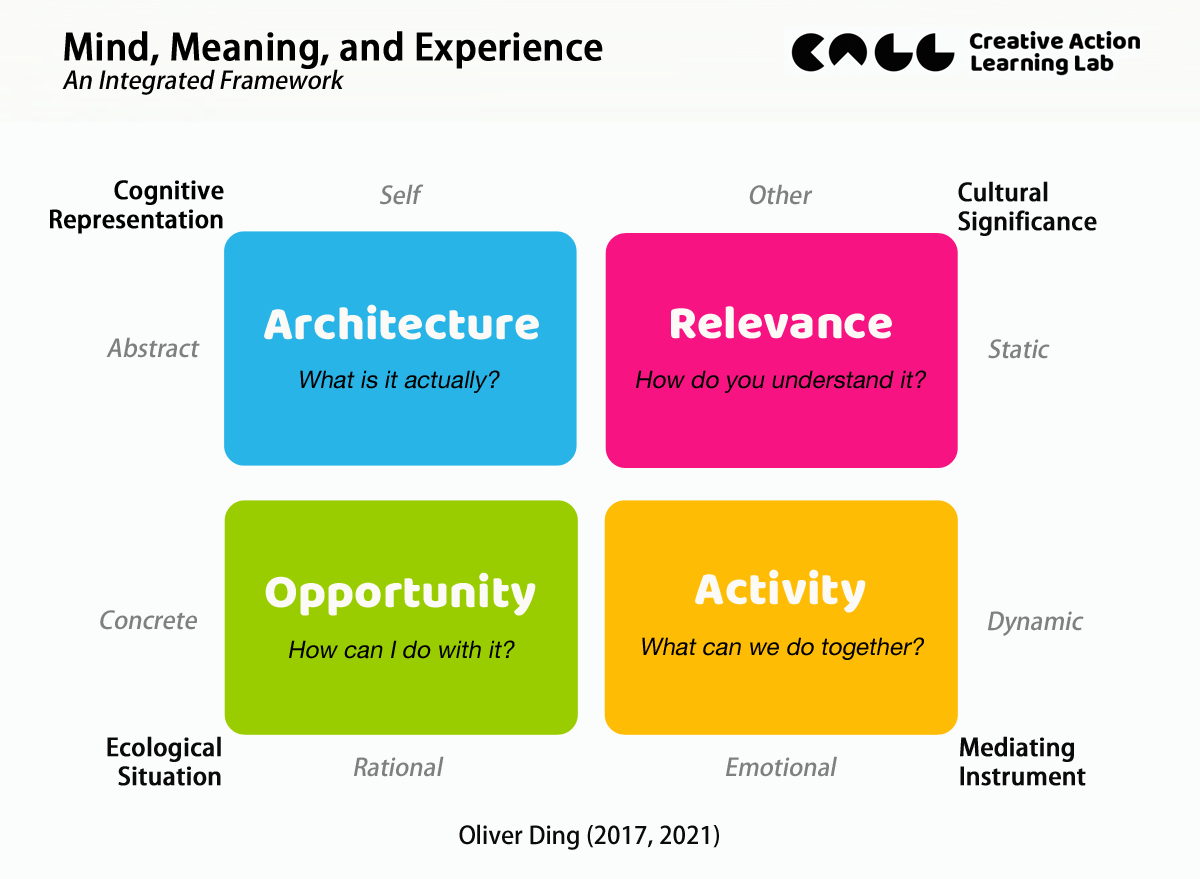 Thematic Space: The “Strategy” thematic space | by Oliver Ding | CALL4 ...