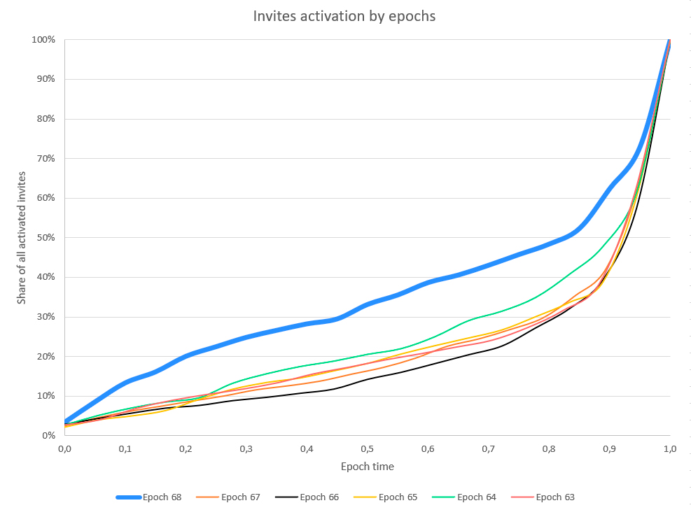 Idena 2021 community report | Idena