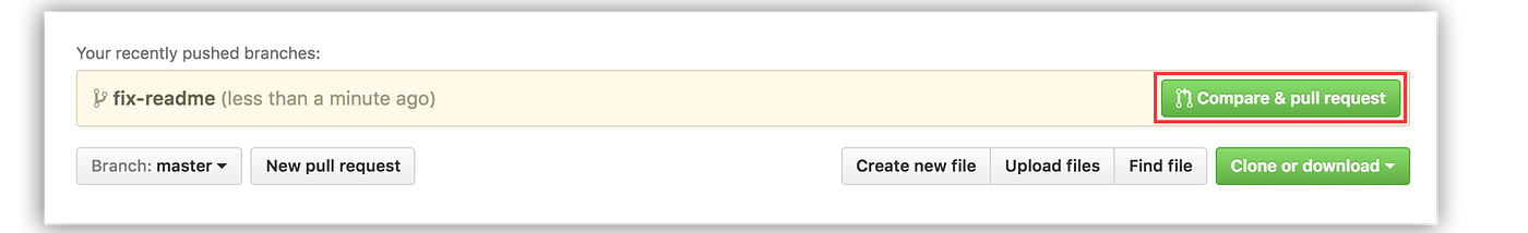 A Step by Step Guide to Making Your First GitHub Contribution | by ...