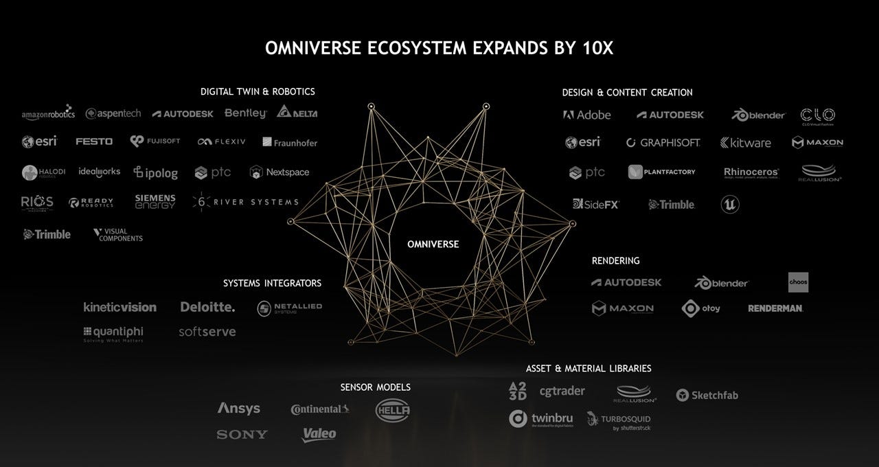 Nvidia Omniverse | 3D Collabrative Platform | Weboccult Technologies ...