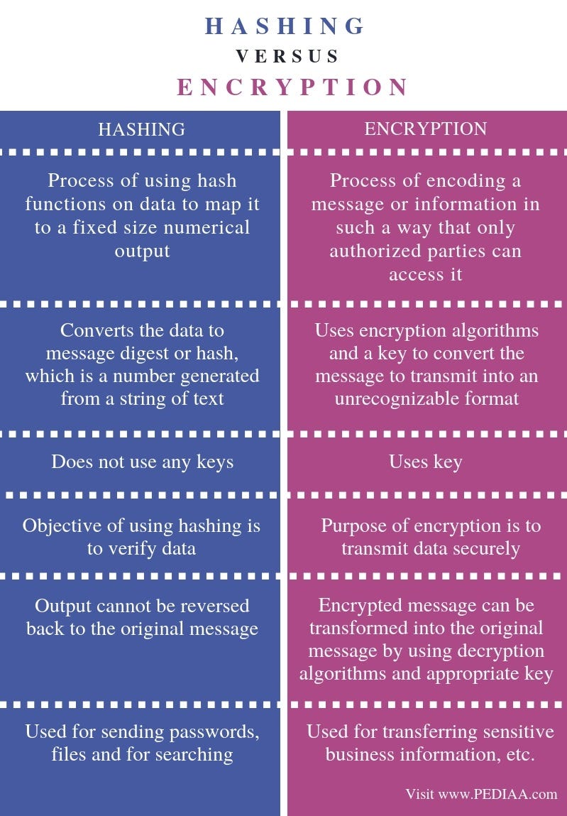 Cyber Security For Beginners: Part 5 | by Arjun Suresh | CyberSec 101 | Medium