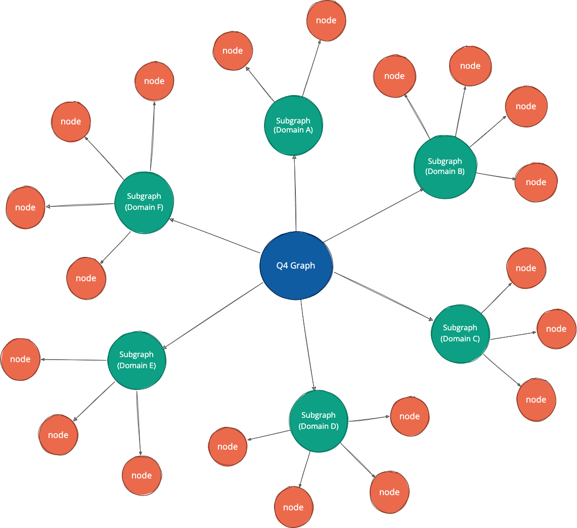 Taking a Platform Approach to Application Development | by Chris Gregg ...