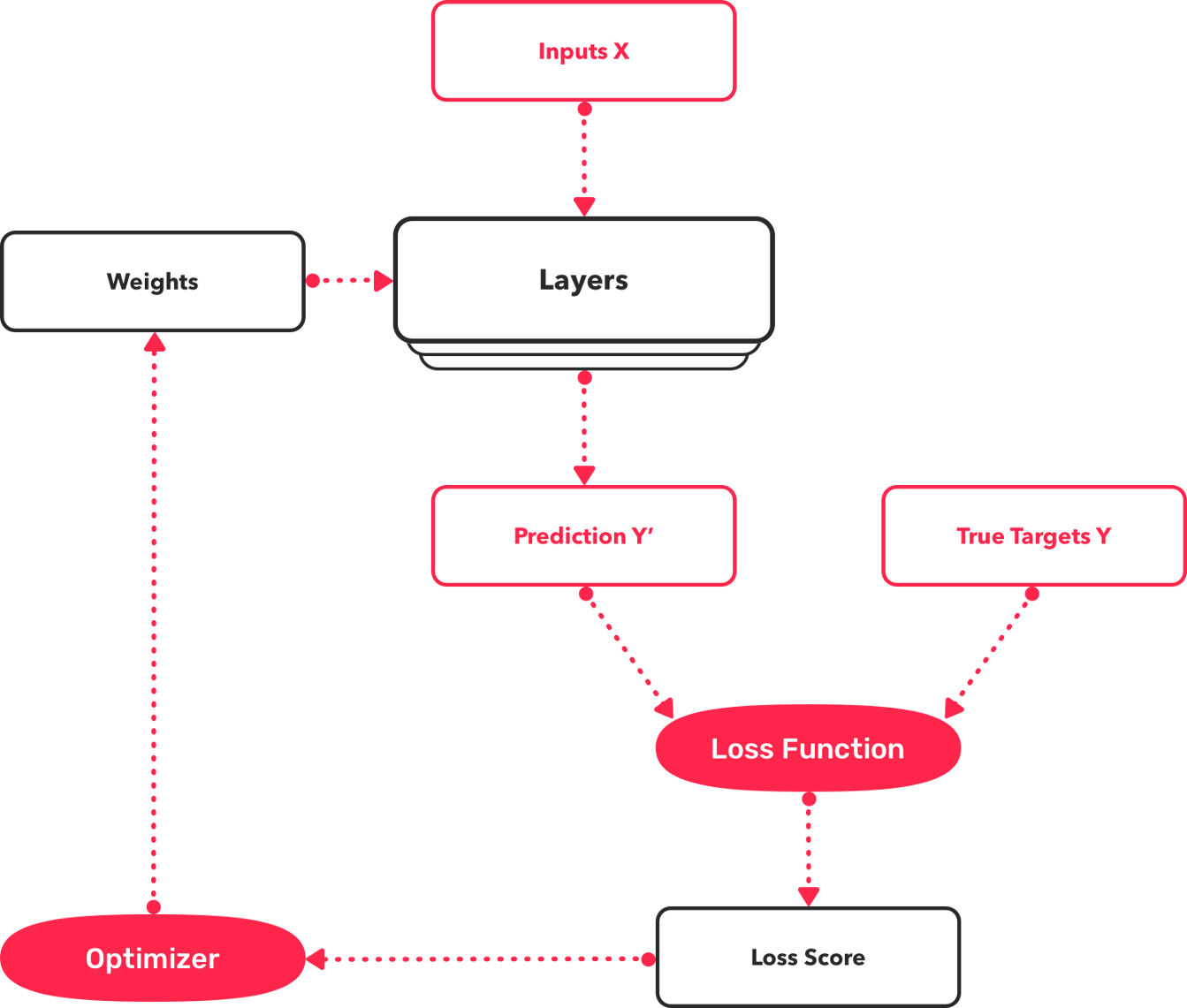 Gradient Based Optimizations Under The Deep Learning Lens | by Jake ...
