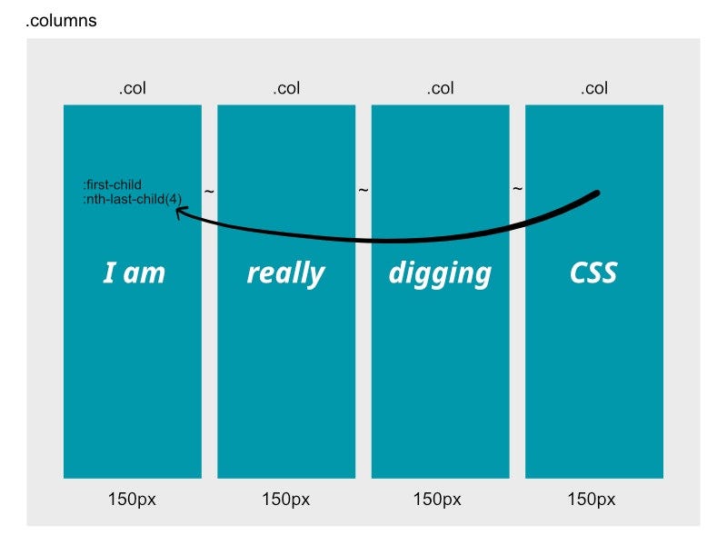 Styling Elements Based on Number of Siblings | by Miroslav Šlapka | The ...
