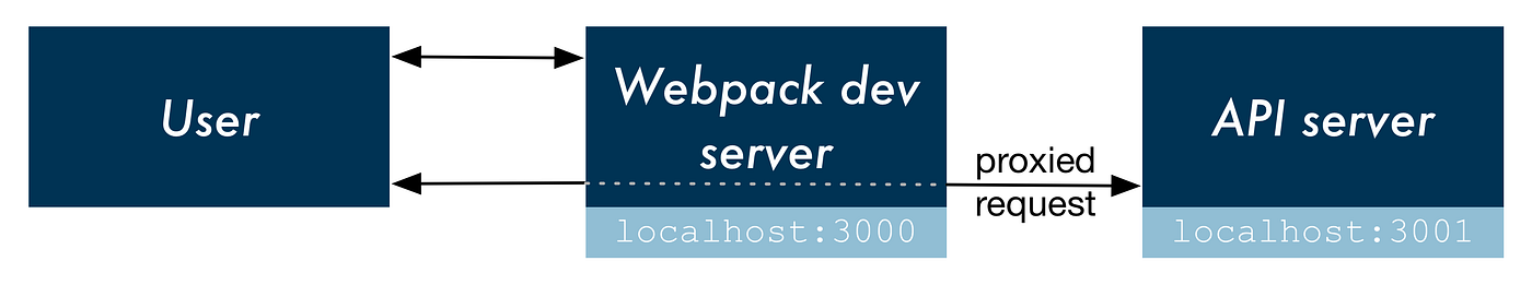 Derrick Bozich – Medium