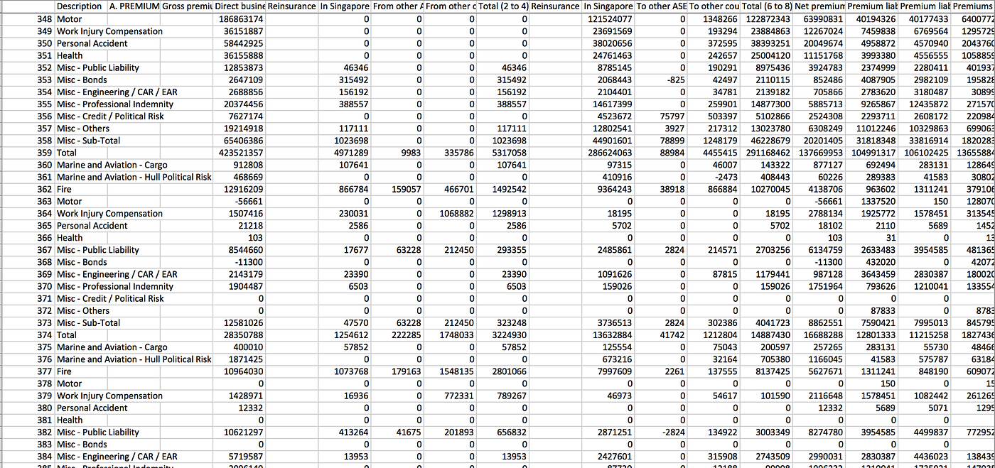 Python Web Scraping PDF Tables & Data Cleaning (Part 1) | by Ricky.Ch | Medium