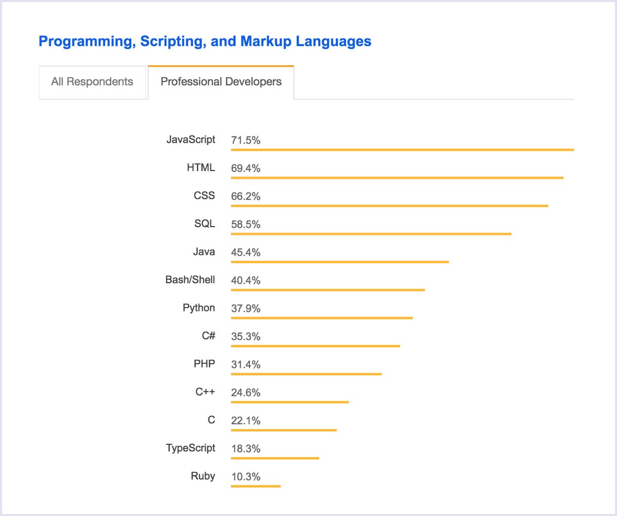 4 Main JavaScript Development Trends in 2019 | by Codica Team | Codica ...