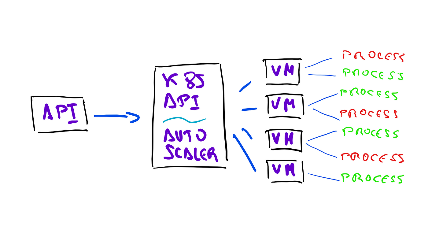 Migrating Netlifys Continuous Deployment Infra To Kubernetes And Everything We Learned Along