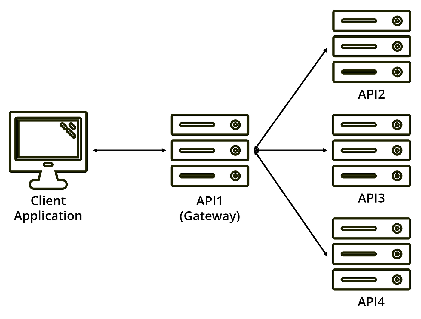 Delegation Patterns for OAuth 2.0 | by Scott Brady | IdentityServer ...