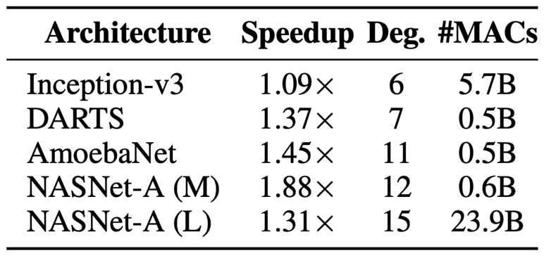 Lightweight and Parallel GPU Task Scheduling for Deep Learning | by SNU ...