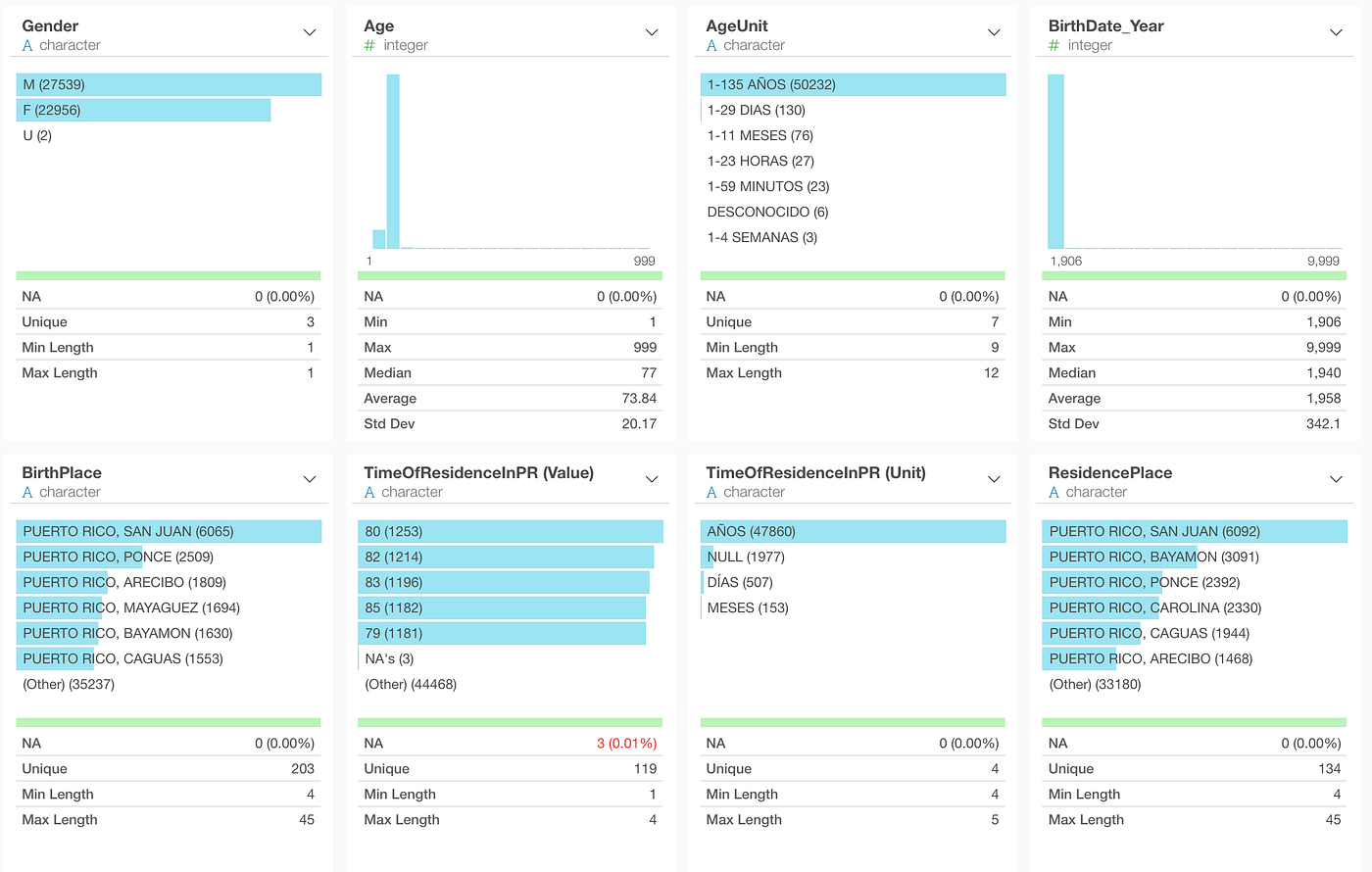 How to Visualize with Custom GeoJSON Map— Puerto Rico | by Kan Nishida ...