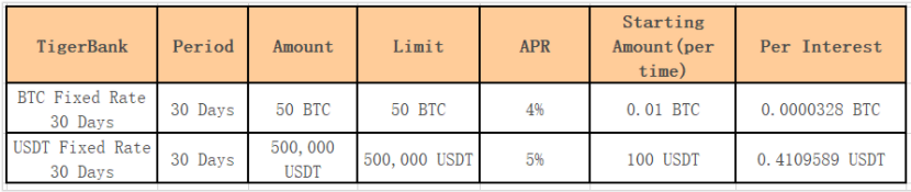 CoinTiger 2020 TigerBank Phase 7 Goes Live | by CoinTiger | CoinTiger ...