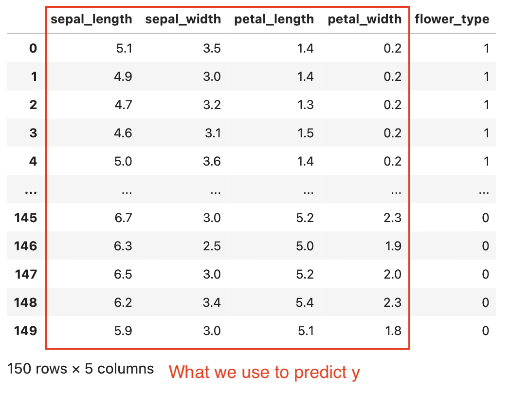10 Essential Pandas Functions For Absolute Beginners | by Zlliu ...