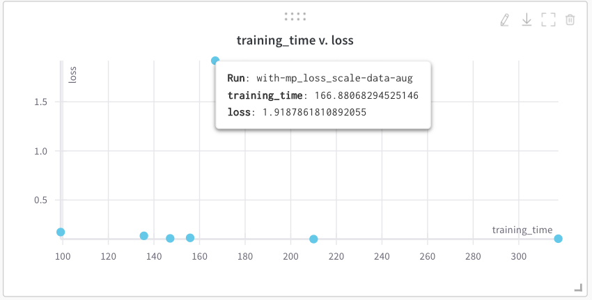 Mixed precision training for tf.keras models | by Sayak Paul | Towards Data Science