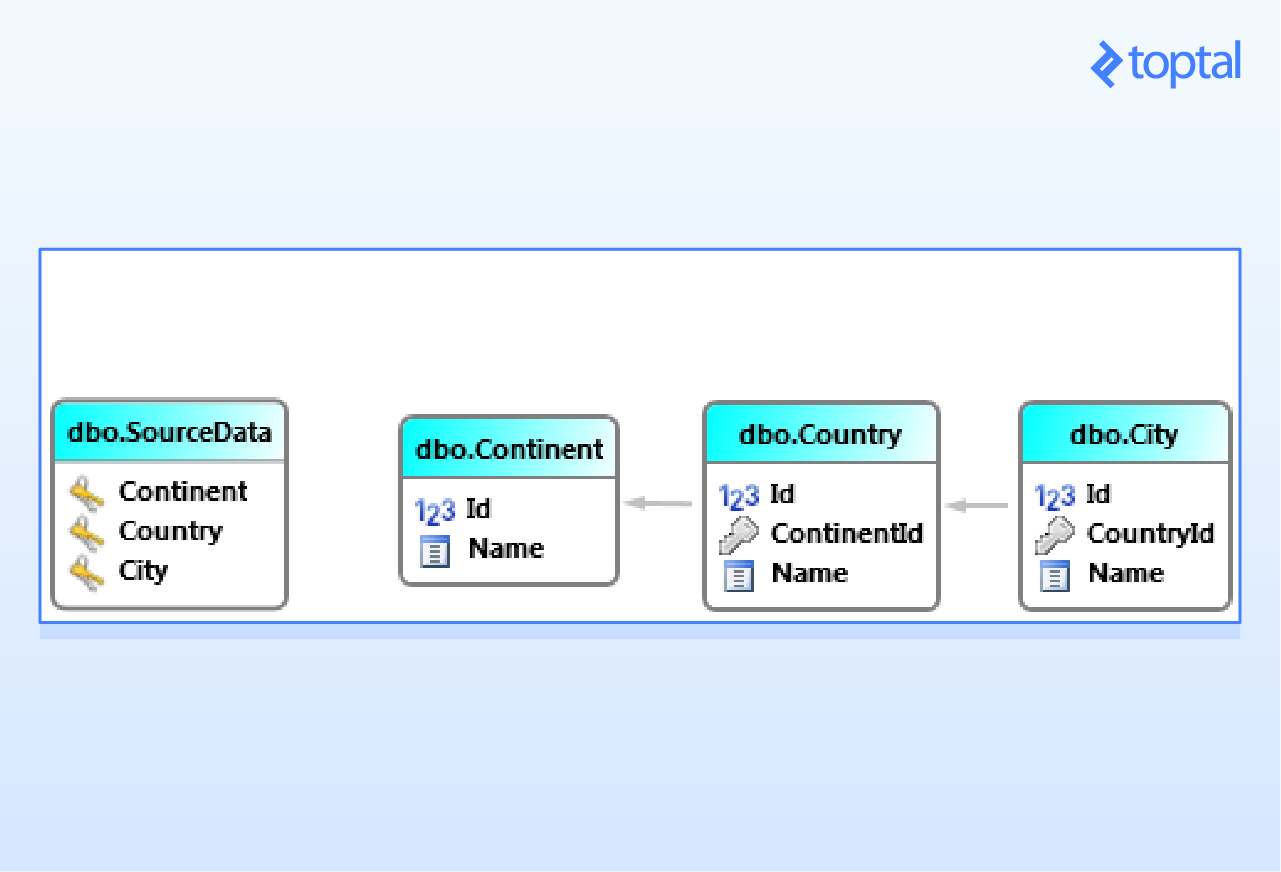 Guide to Data Synchronization in Microsoft SQL Server | by Michelle ...