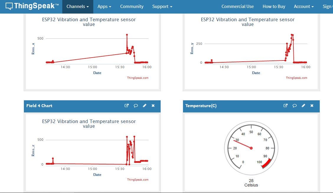 IoT — ThingSpeak — ESP32-Long-Range-Wireless-Vibration-And-Temp | by Manish Jugran | Medium