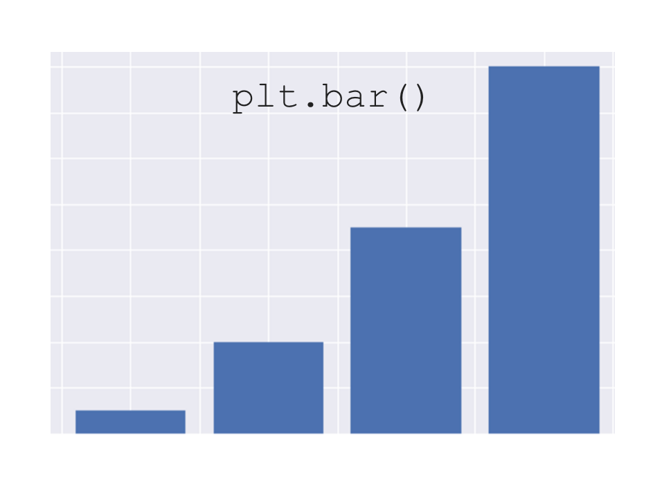 One Stop Guide For Data Visualization Using Matplotlib By Abhilasha 