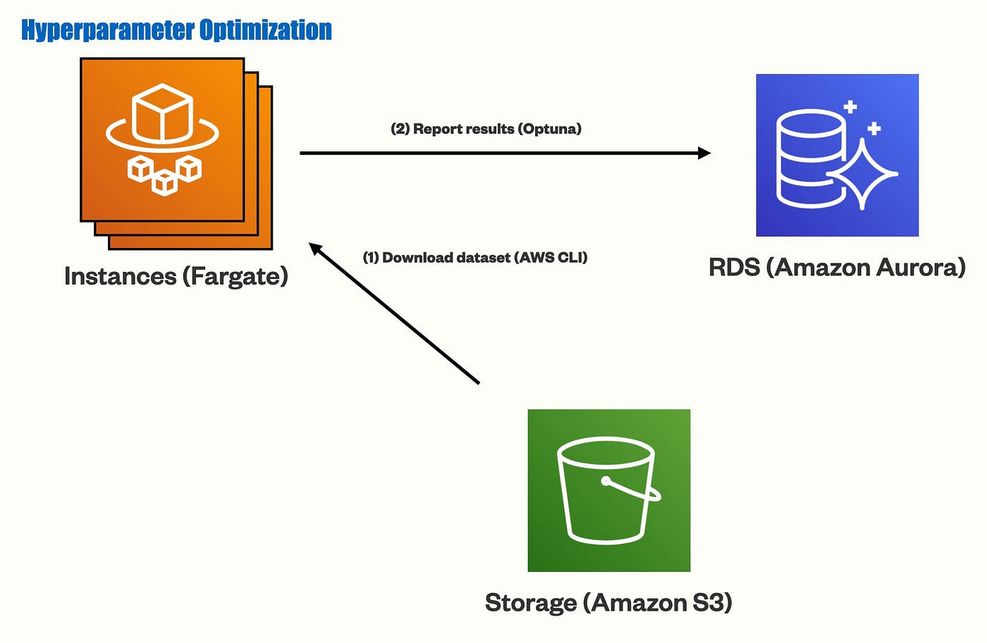 nerman: Named Entity Recognition System Built on AllenNLP and Optuna ...