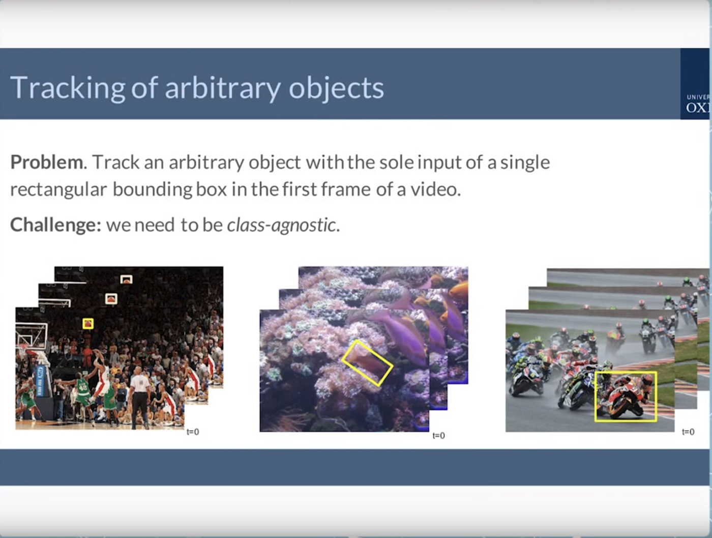 Introduction to Visual Tracking. Introduction to Single-Target Visual ...