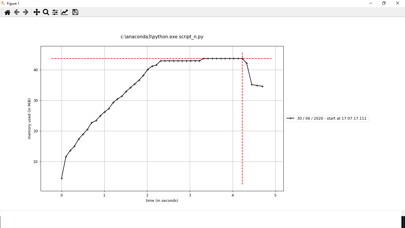 Calculate Memory Consumption Of Python Code By Sarang Mete Analytics Vidhya Medium