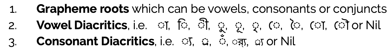 Hand-written Bengali Grapheme Classification | by tangcc35 | Medium