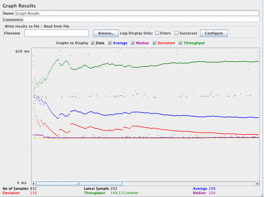 JMeter Listener Types | Part 2. As we explained before, basic listeners… | by Loadium | May ...