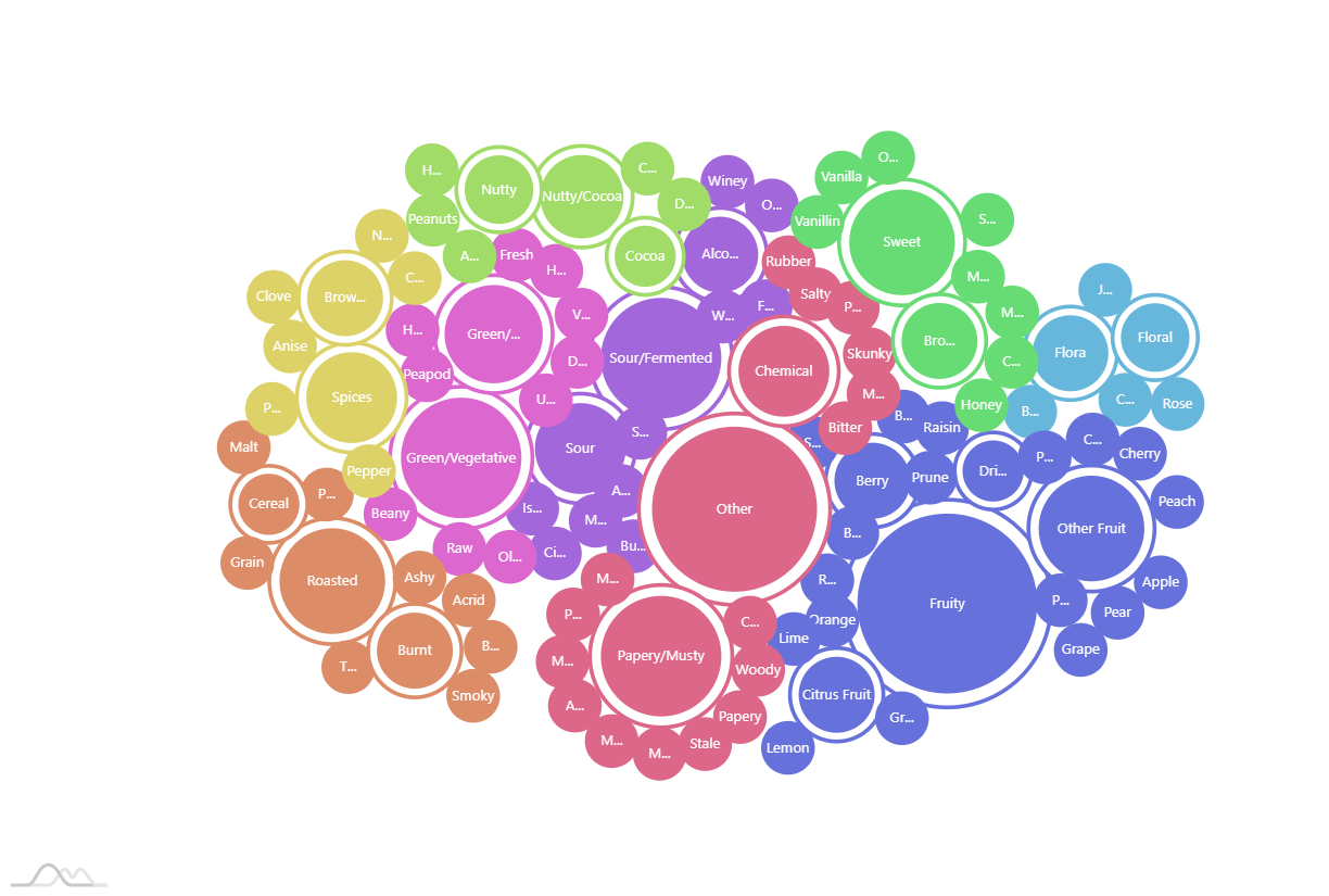 Jenis-jenis Data Visualisasi (Part II) | by gayatri | Medium Jenis-jenis Data Visualisasi (Part II) | by gayatri | Medium