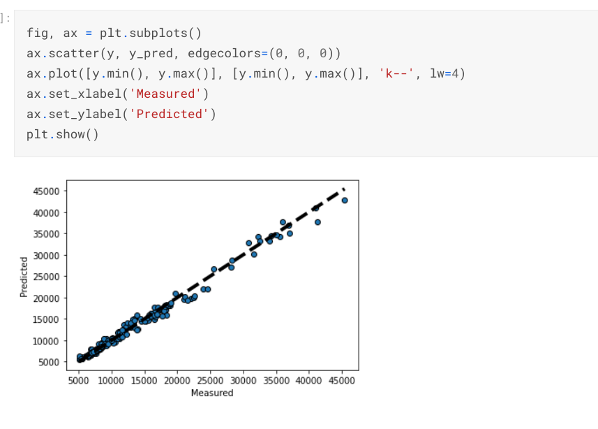 How GridSearchCV helped to solve an automobile problem | by Tracyrenee ...