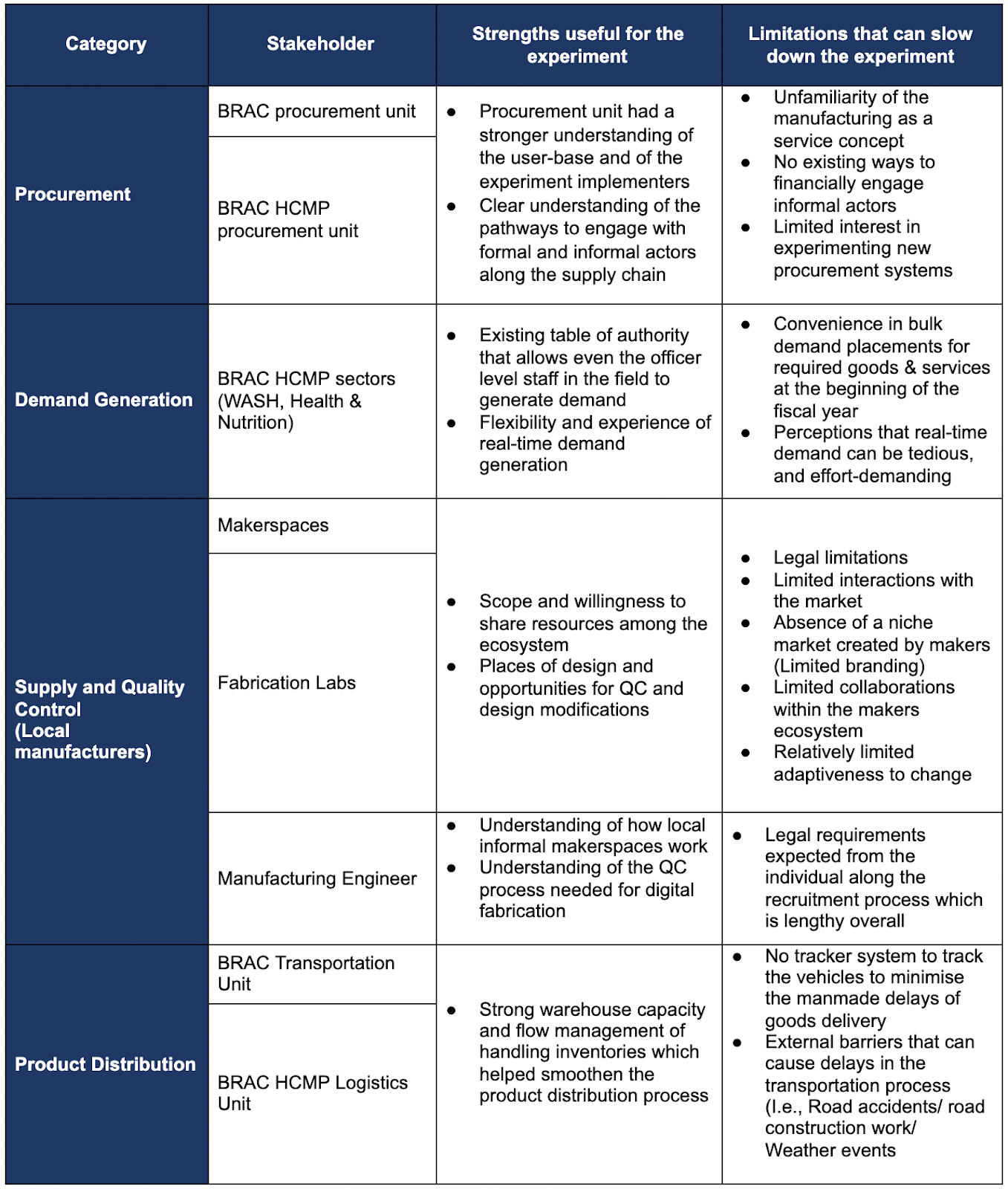 How to Test if Your Organisation is Ready for Distributed Manufacturing ...