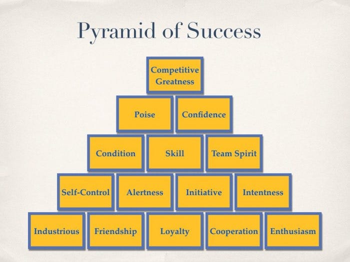 THE Secret to Success | What I Learned from John Wooden | by Reza ...