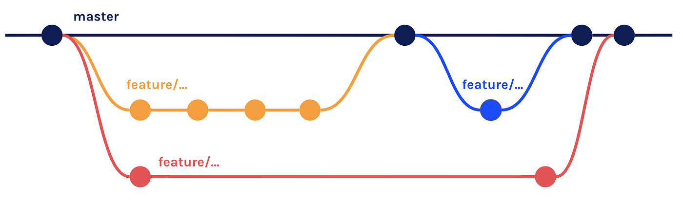 dbt Continuous Deployment Using "Slim Backfills" | Datatonic : Datatonic
